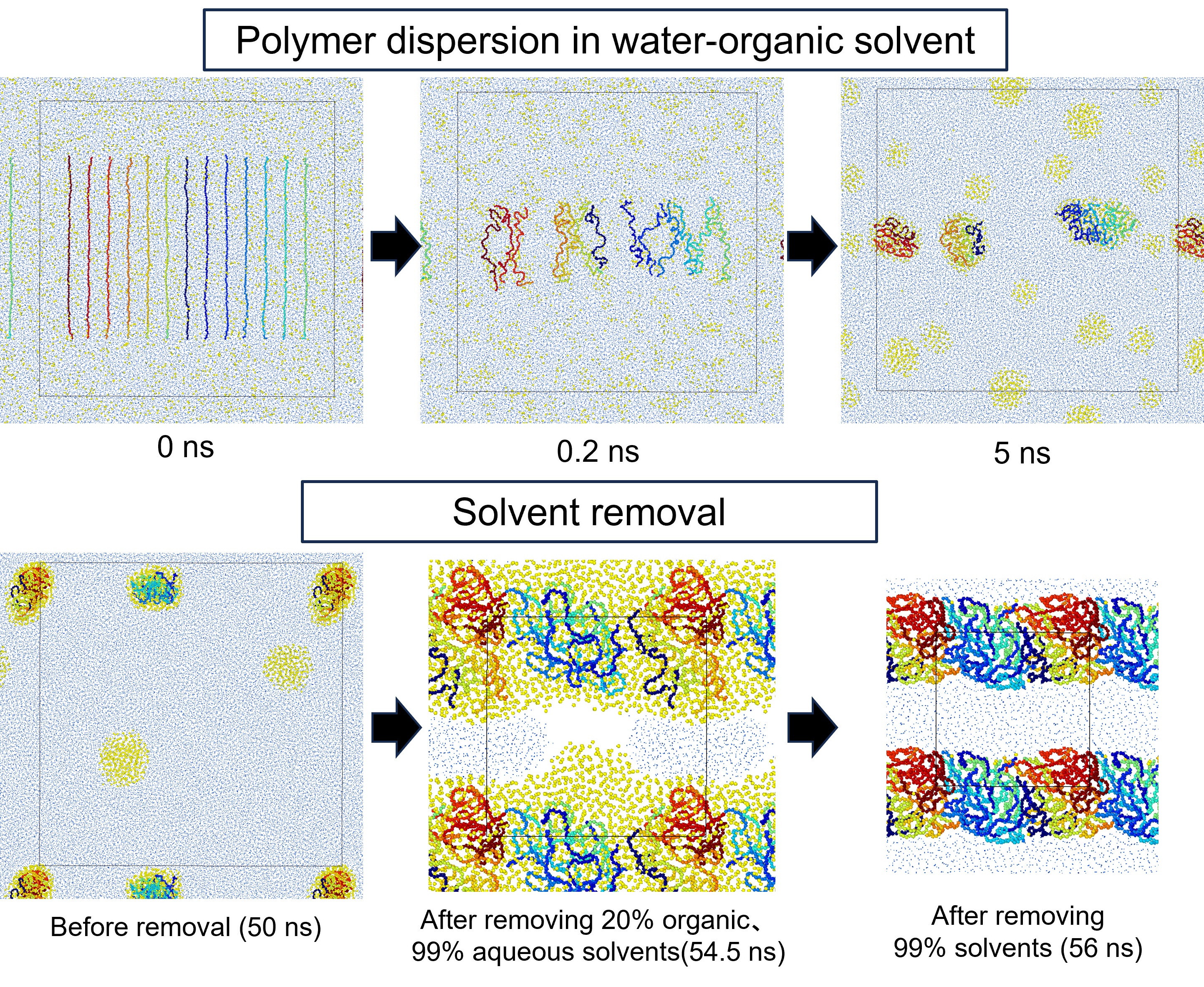Toward the Development of Environmentally Friendly CoatingsMolecular ...