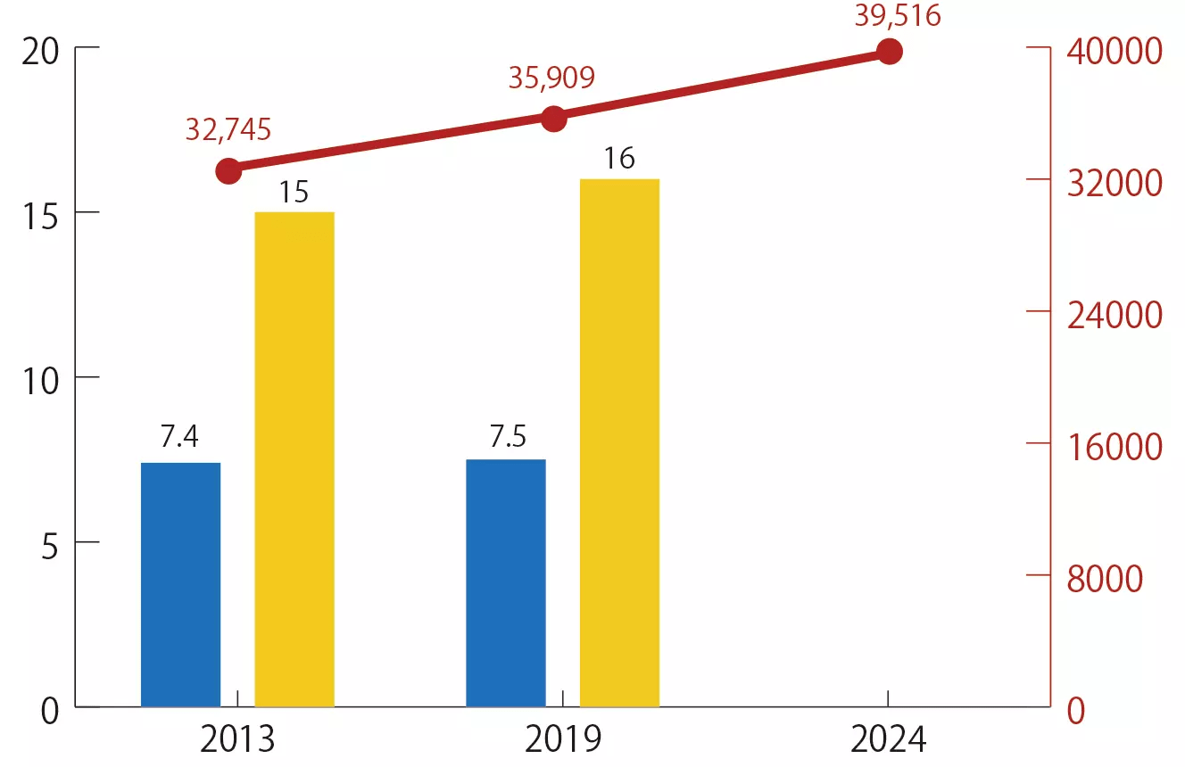 Global Paint Market (by Region) | NIPPON PAINT HOLDINGS CO.,LTD.
