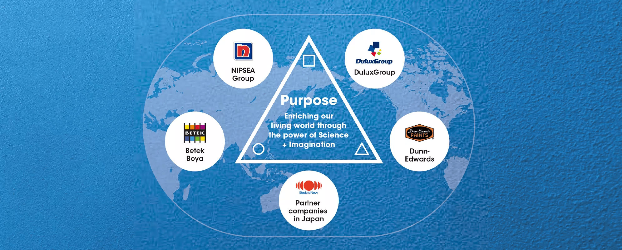 Management Policy/Management Strategy | NIPPON PAINT HOLDINGS CO.,LTD.